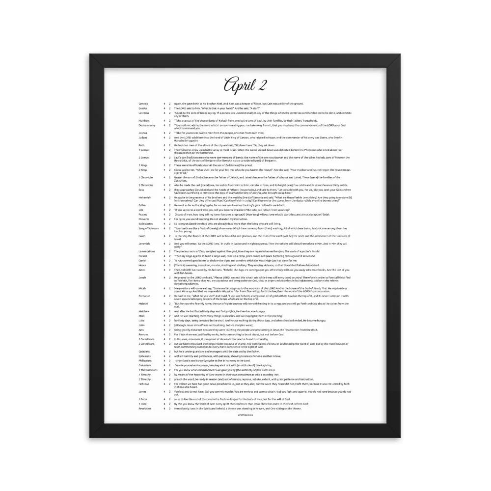 April Bible Verses Printable Christian Wall Art Birthday Wedding ...